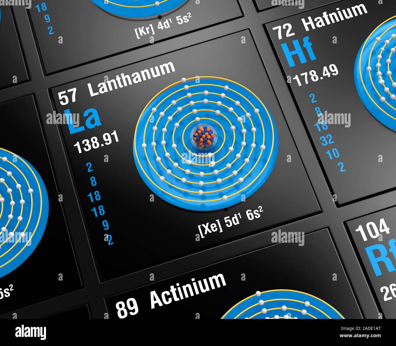 Diagram of the nuclear composition, electron configuration, and valence ...