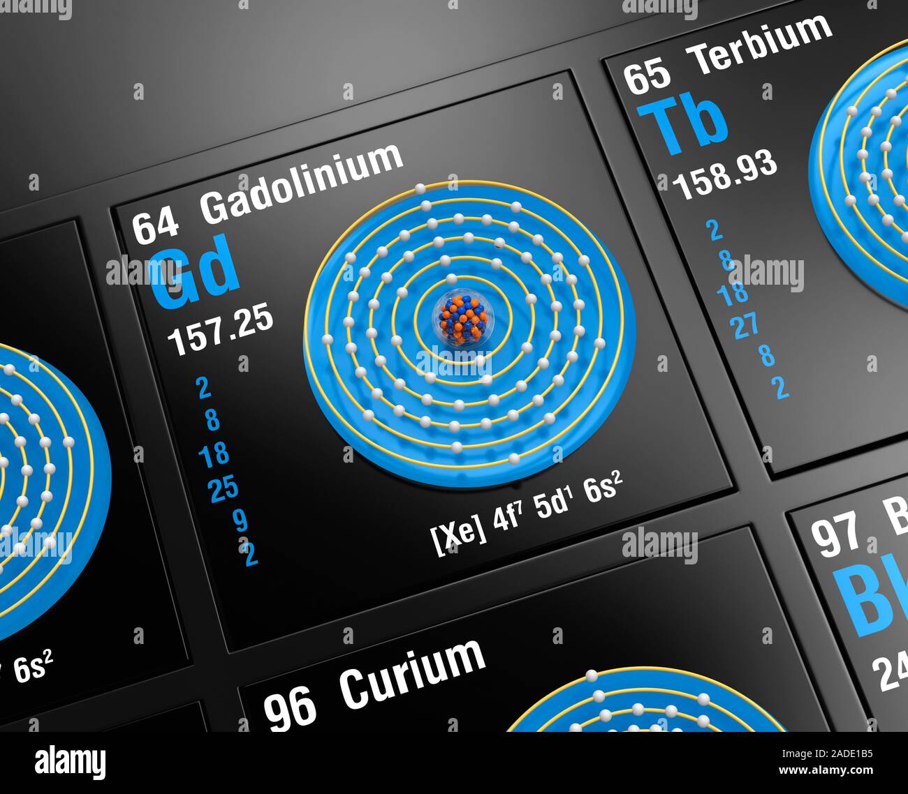 Diagram of the nuclear composition, electron configuration, and valence ...