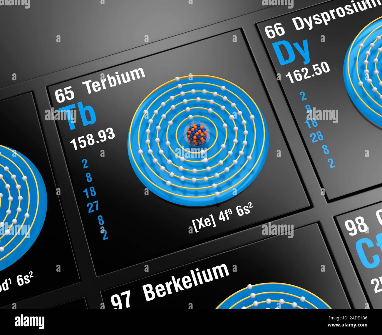 Diagram Of The Nuclear Composition Electron Configuration And Valence