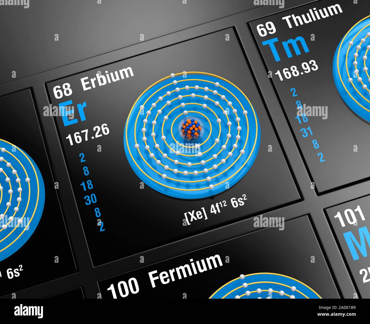 Diagram of the nuclear composition, electron configuration, and valence ...