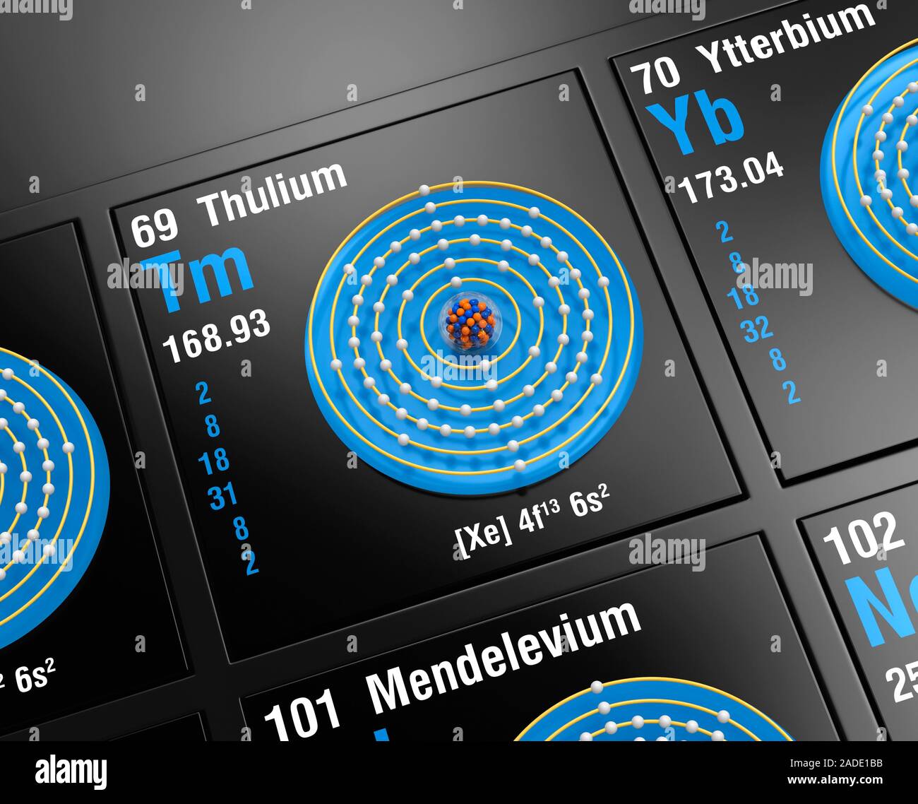 Diagram Of The Nuclear Composition Electron Configuration And Valence