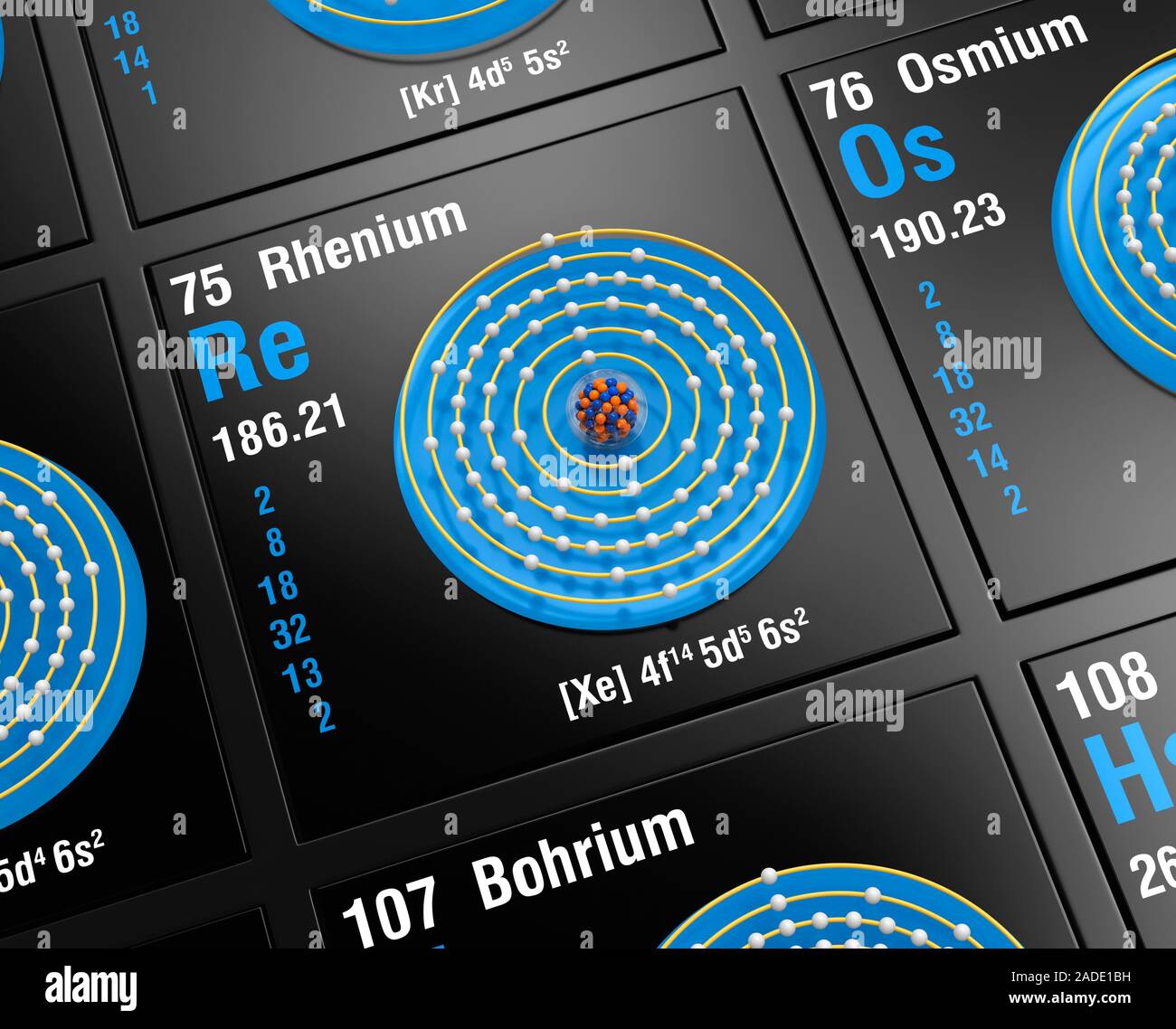 Diagram of the nuclear composition, electron configuration, and valence ...