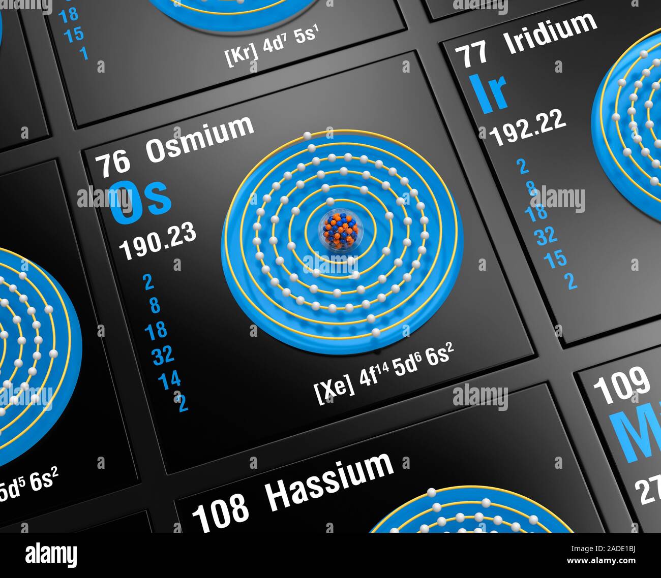 Diagram of the nuclear composition, electron configuration, and valence ...