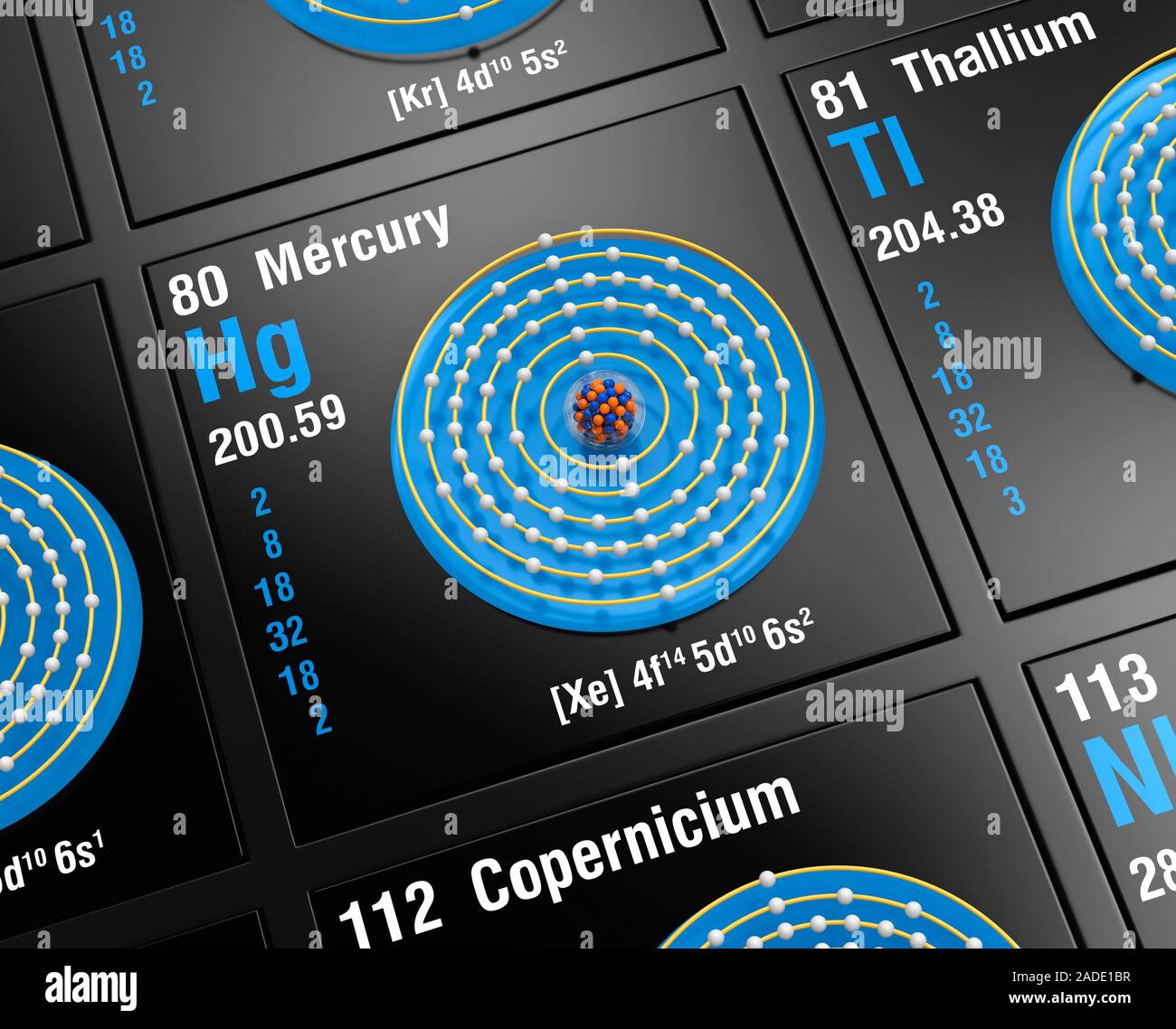 Diagram of the nuclear composition, electron configuration, and valence ...