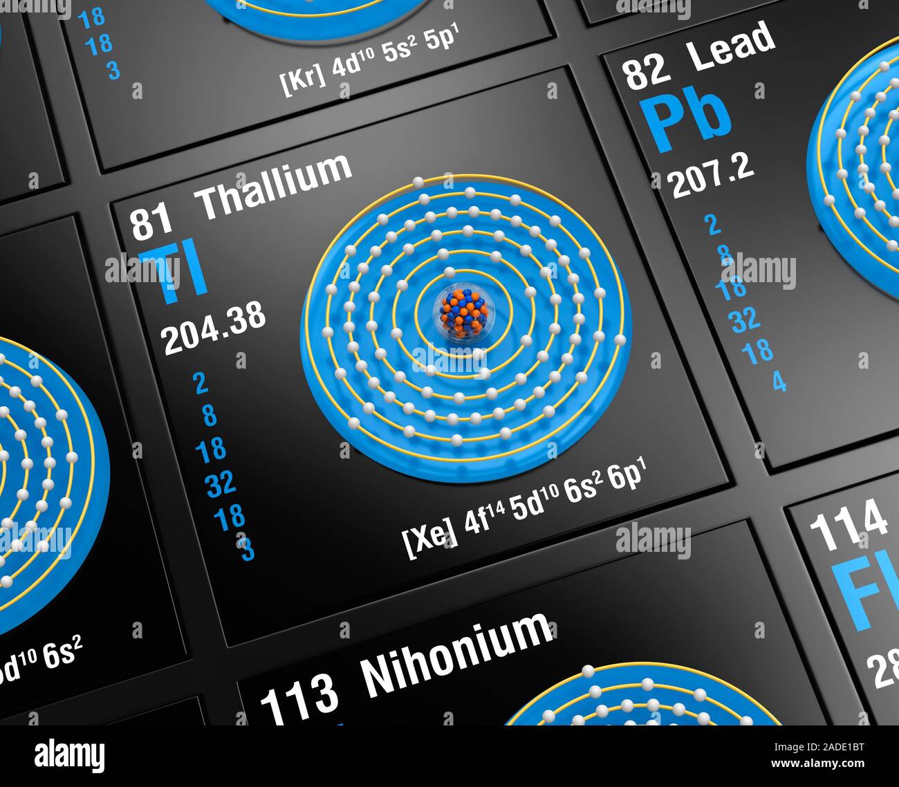 Diagram Of The Nuclear Composition Electron Configuration And Valence