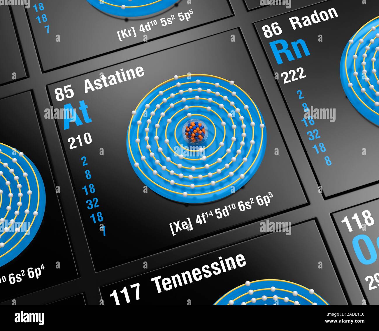 Diagram of the nuclear composition, electron configuration, and valence ...