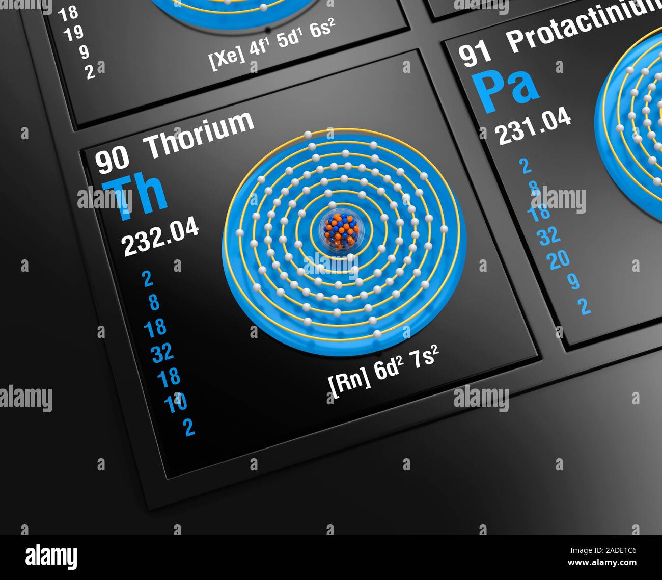 Diagram of the nuclear composition, electron configuration, and valence ...