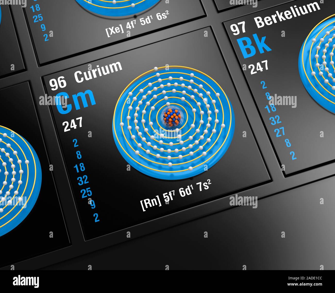 Curium (Cm). Diagram of the nuclear composition, electron configuration ...