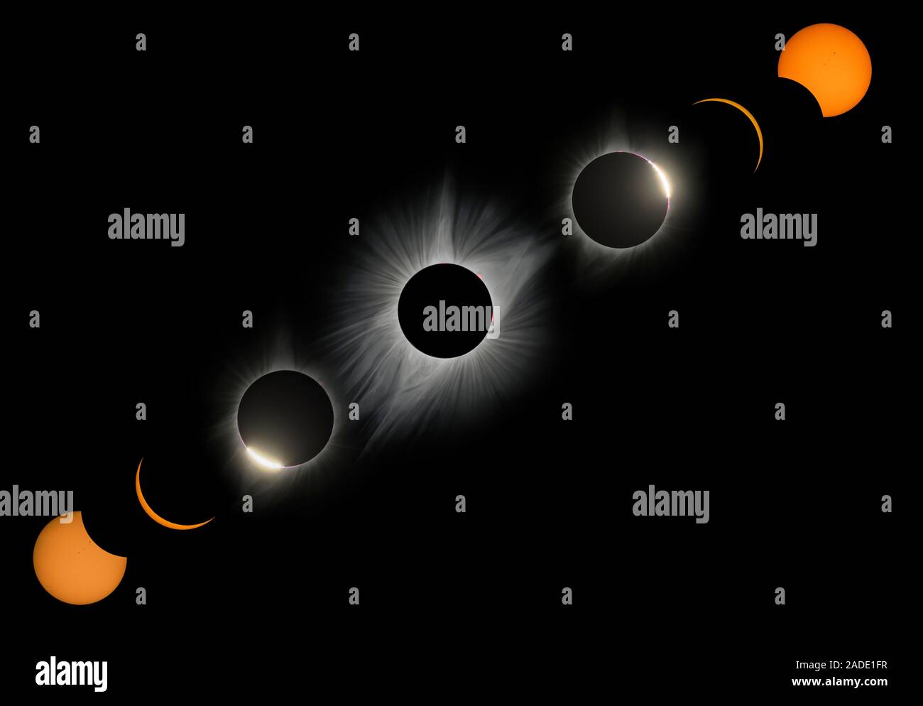 Total solar eclipse. Time-lapse sequence of seven images from just ...