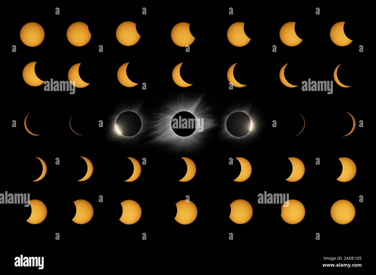 Total solar eclipse. Time-lapse montage of 35 images showing the progression (from top left to ...