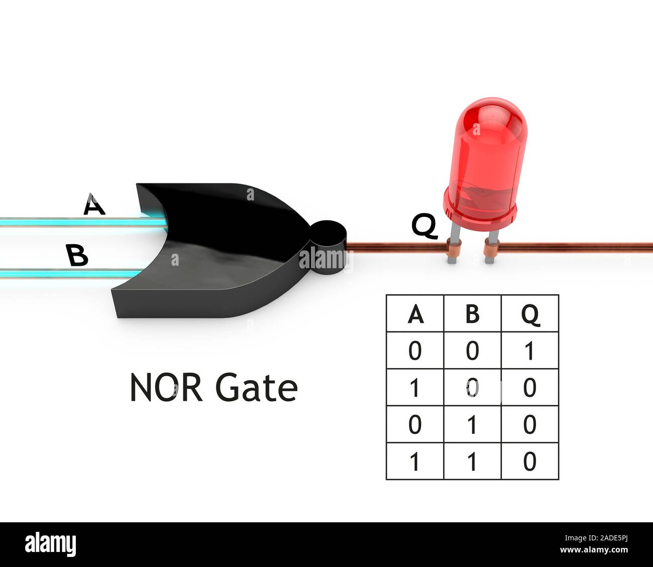 NOR logic gate, diagram. Logic gates are electrical circuits that are ...