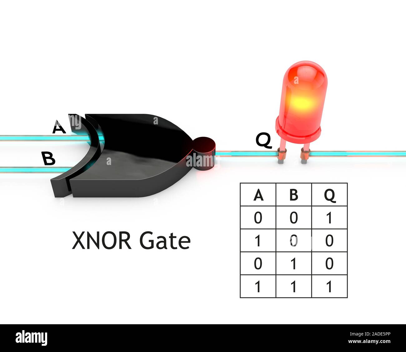 XNOR logic gate, diagram. Logic gates are electrical circuits that are ...