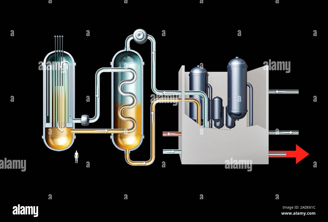 Very-high-temperature reactor. Diagram of the workings of a very-high ...
