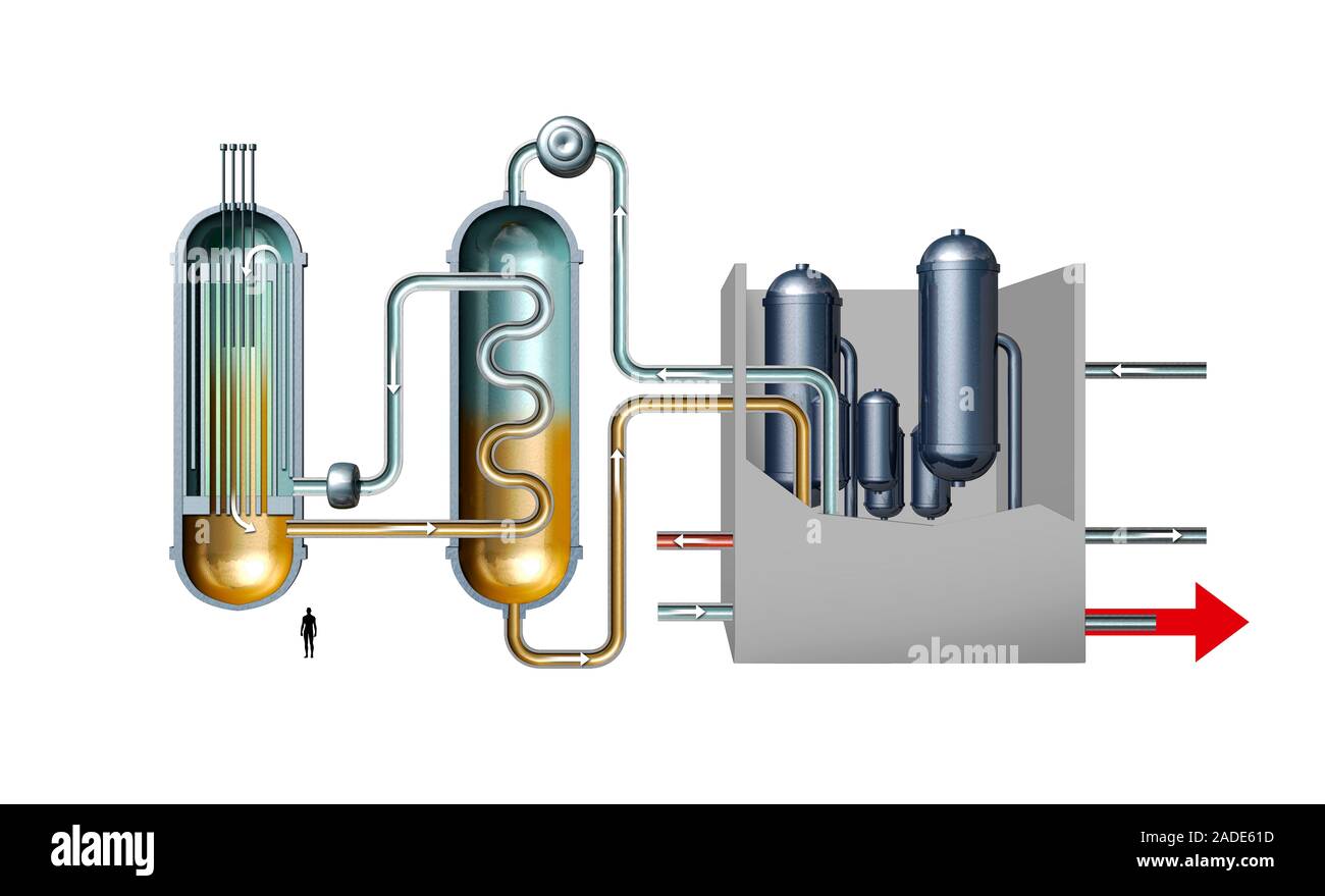 Very-high-temperature reactor. Diagram of the workings of a very-high ...