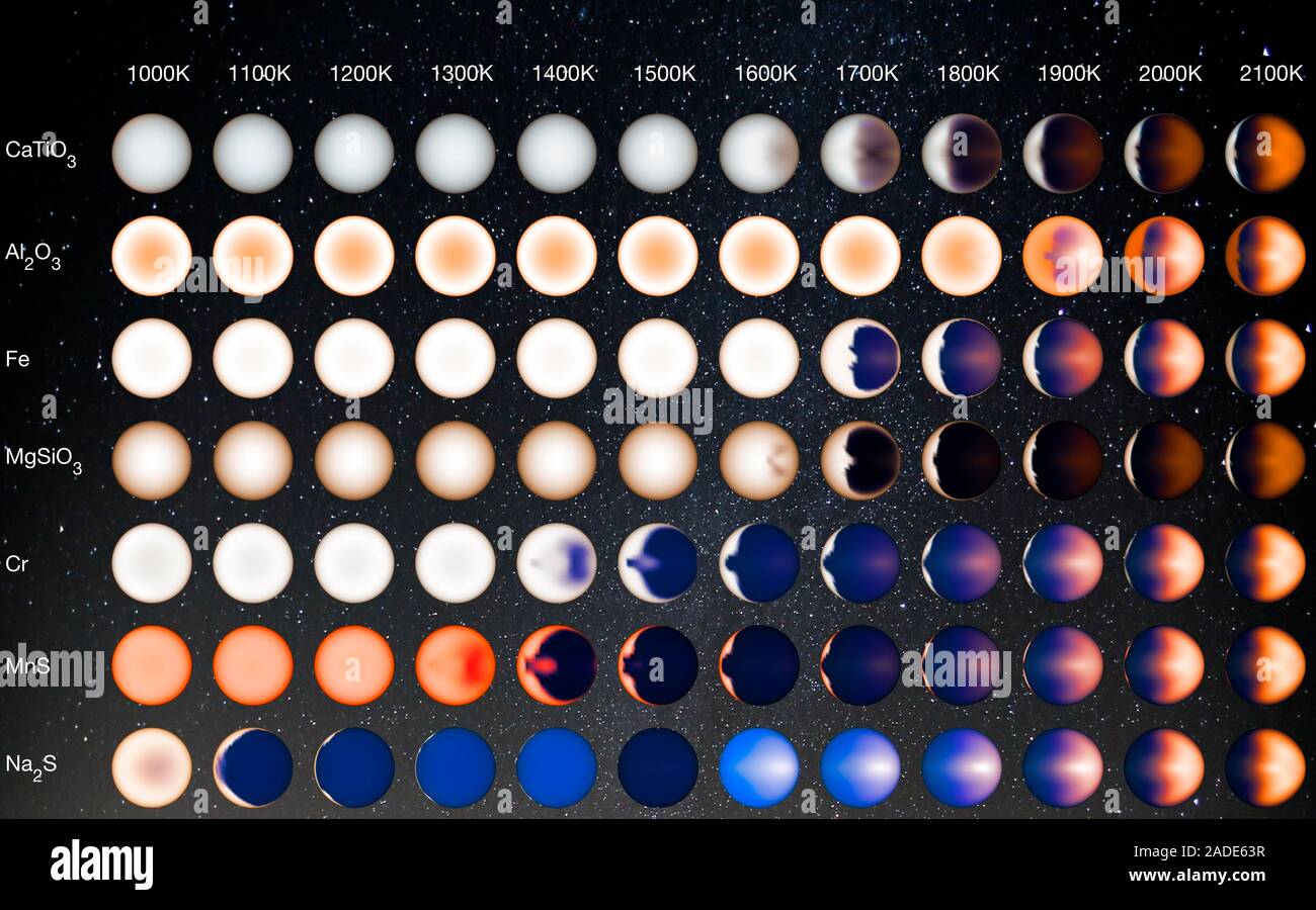 Clouds on Hot Jupiters, illustration. Hot Jupiters are exoplanets that ...