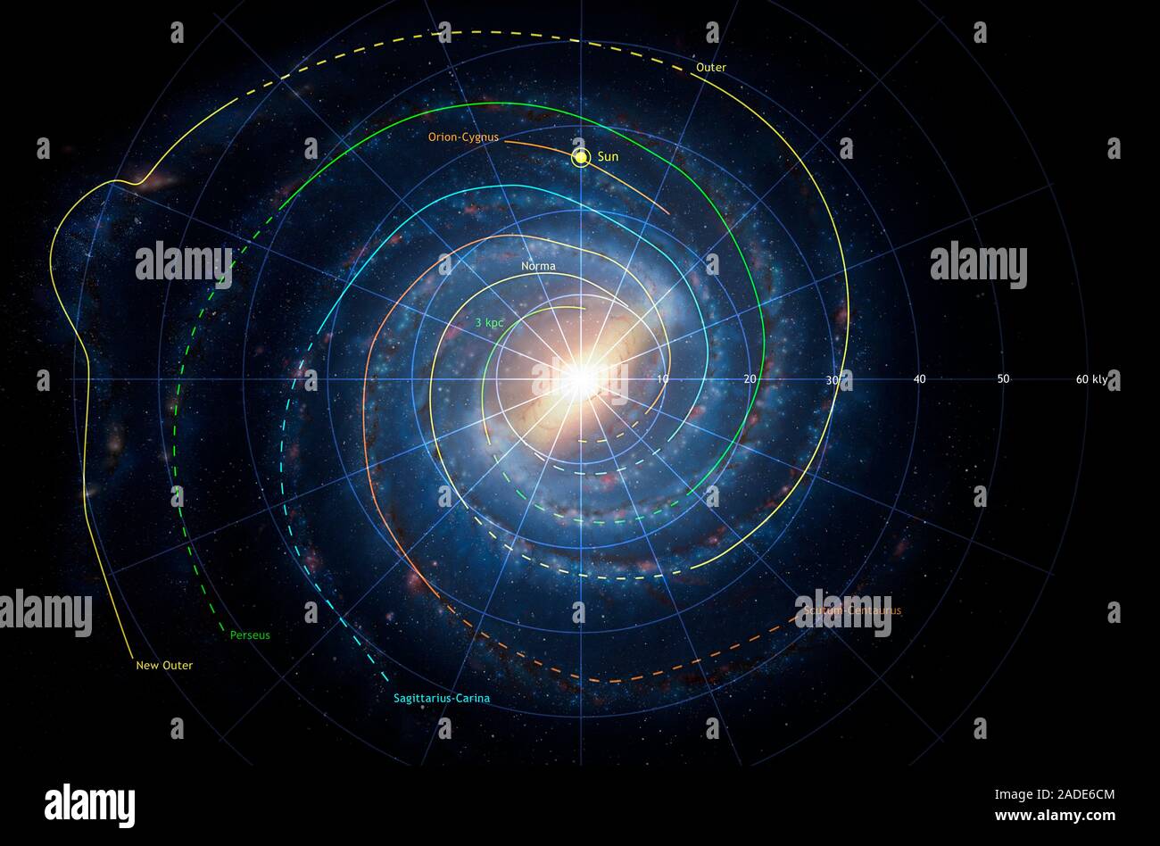 Our Milky Way seen from above, with the arms and the central bar in ...
