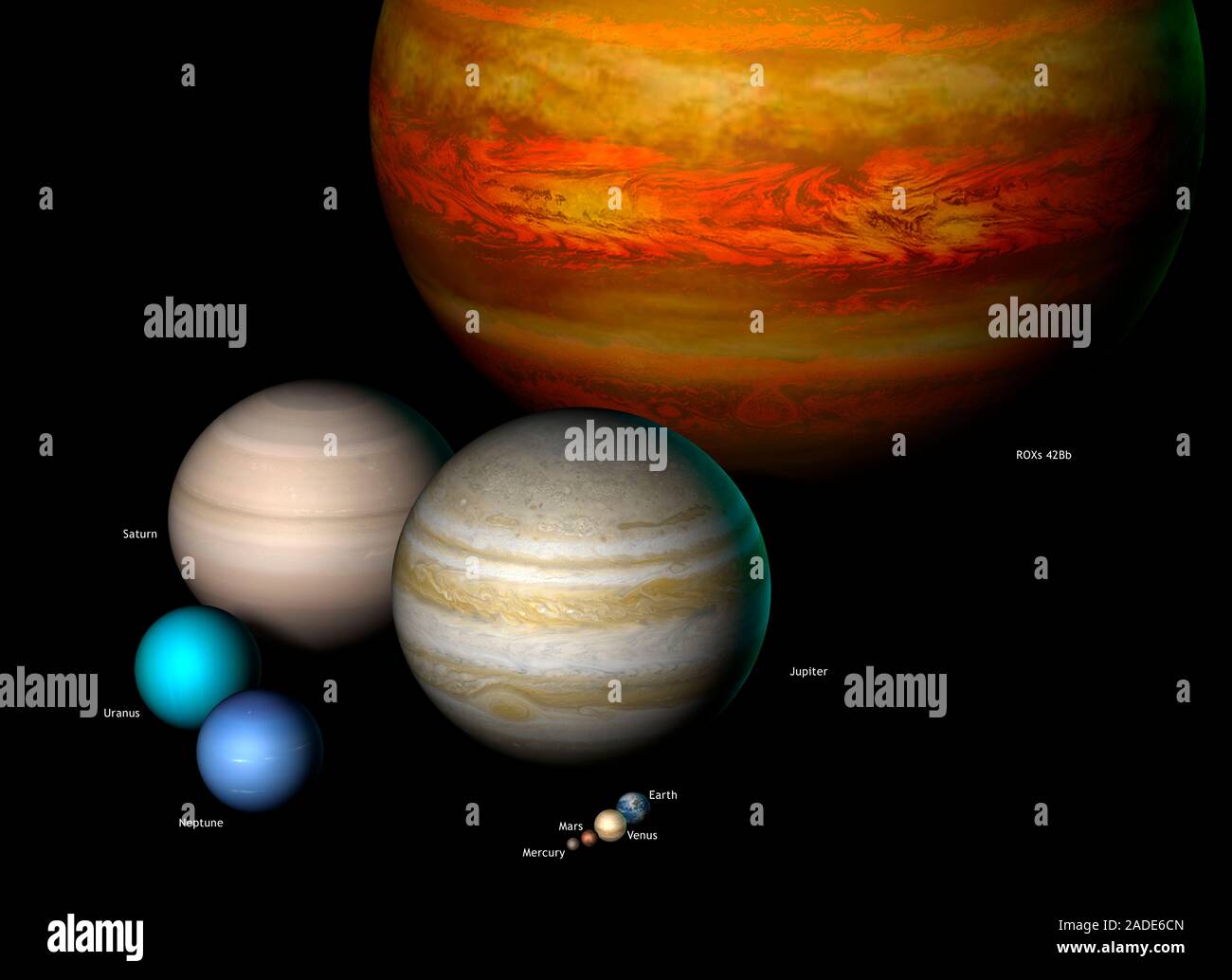 Illustration comparing the size of the largest known exoplanet, ROXs ...