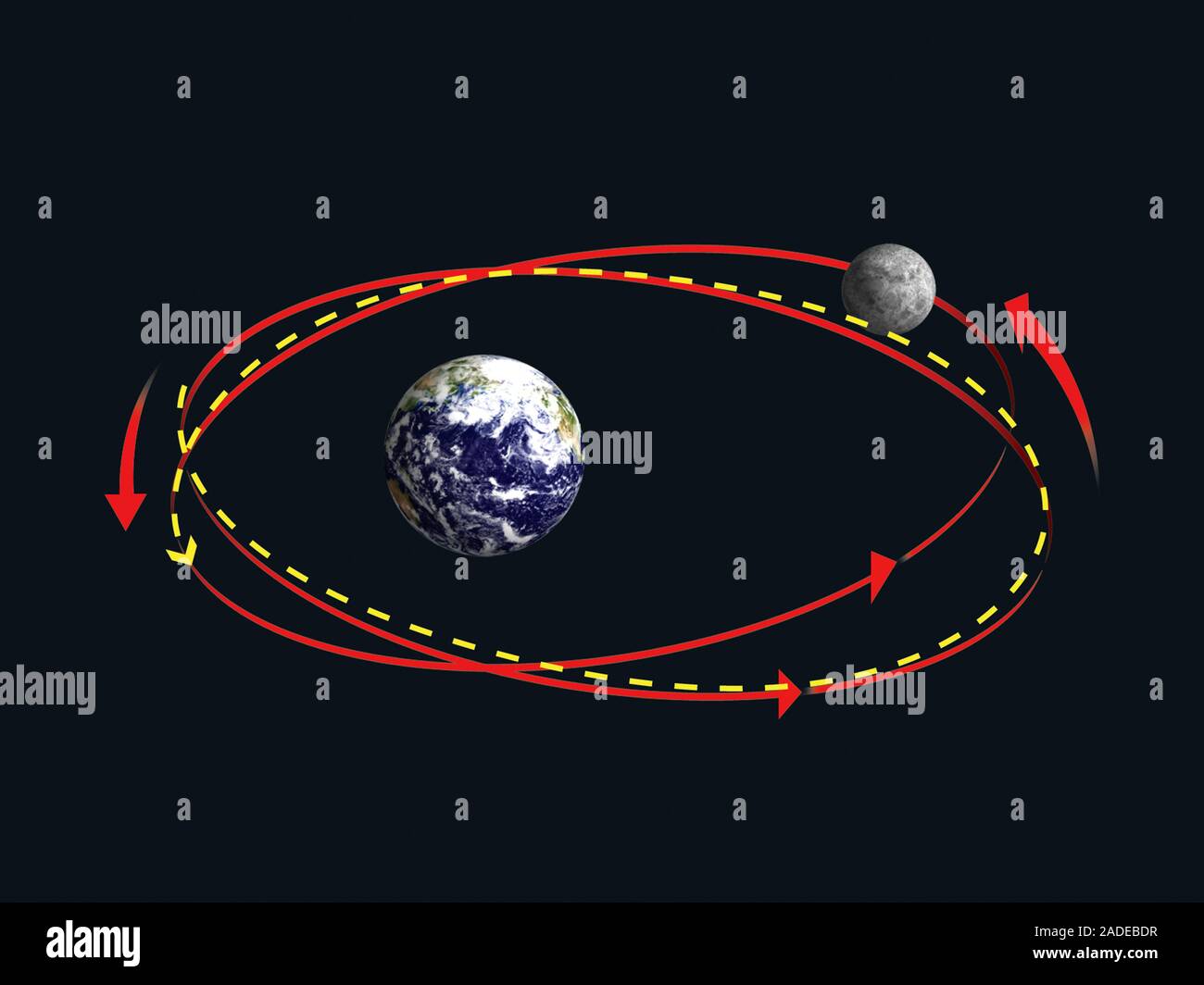 Anomalistic month, illustration. The extreme points of the Moon's orbit ...