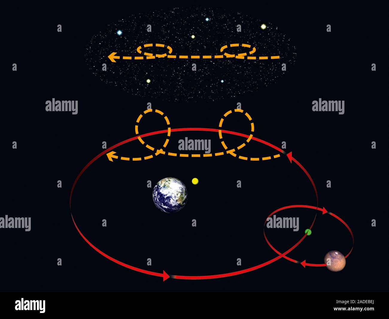Epicycle calculations for Mars, illustration. Epicycles were ...