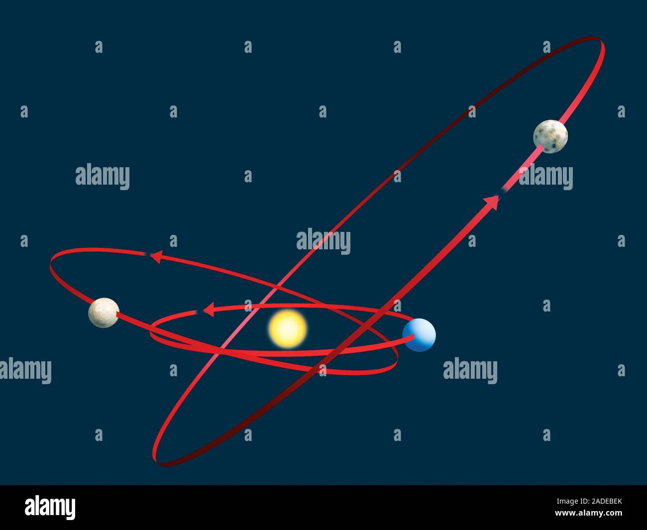 Eris and Pluto dwarf planet orbits, illustration. The Sun is at centre ... Eris and Pluto dwarf planet orbits, illustration. The Sun is at centre ...