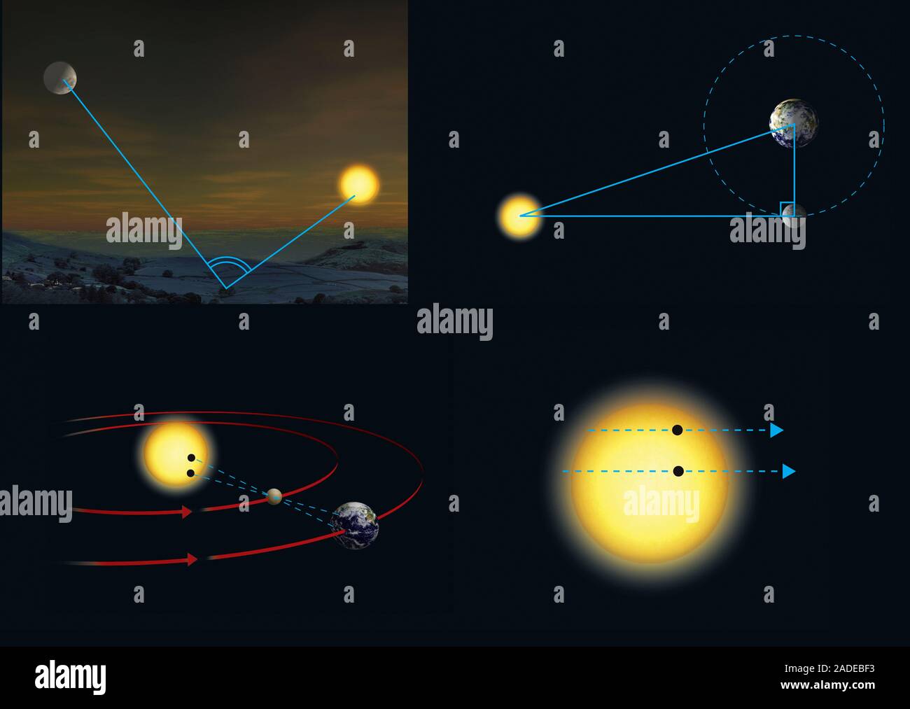 Transit calculations of planetary distances. Illustration of the use of ...