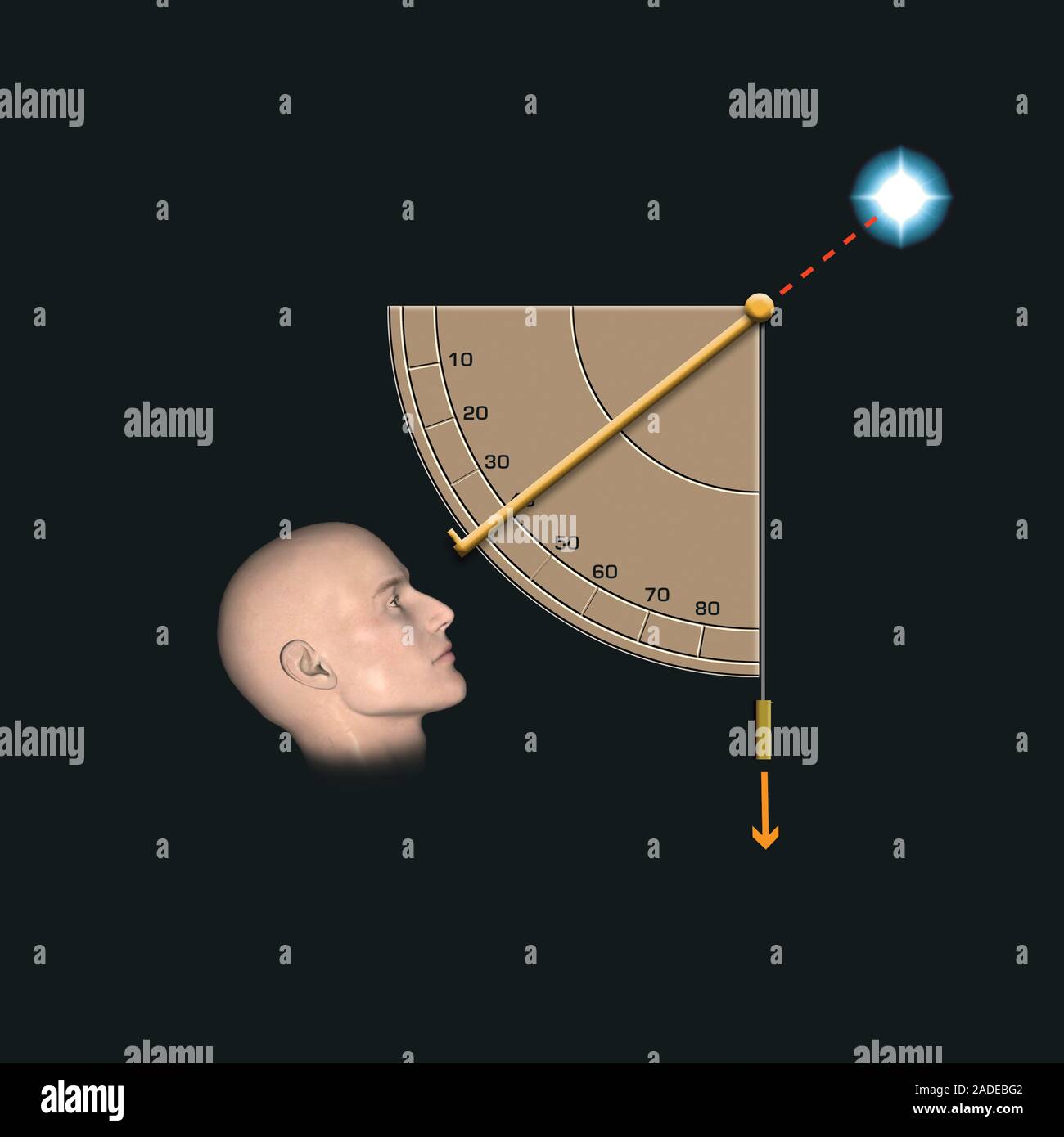 Measuring star positions, illustration. The device being used here is a ...