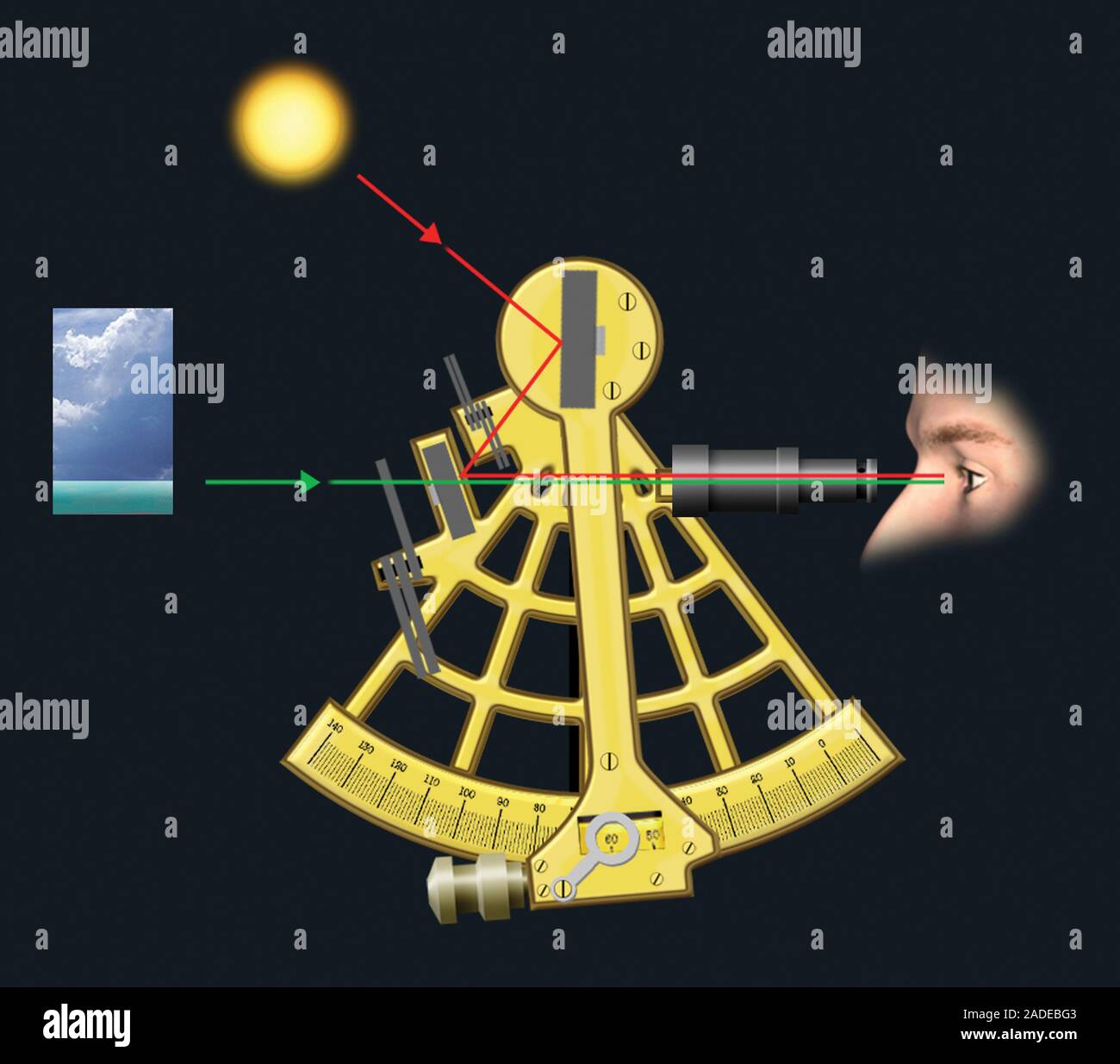 Measuring The Position Of The Sun In The Sky Illustration The Device Being Used Here Is A