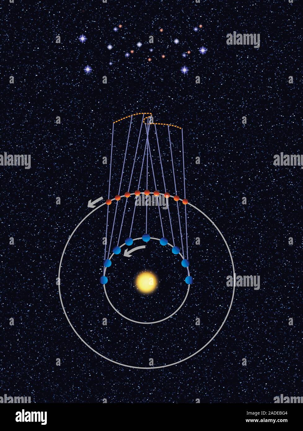 Retrograde motion for Mars, illustration. Because the Earth (blue ...