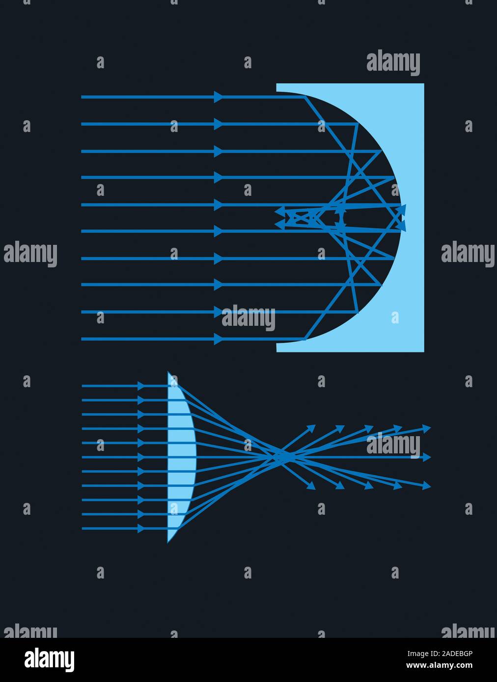 Spherical aberration in lenses. Illustration of spherical aberration in ...
