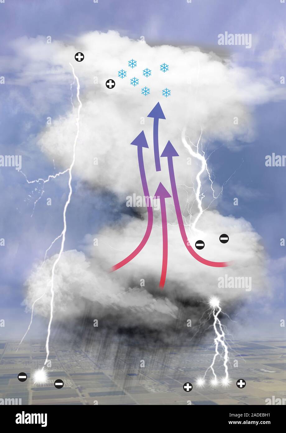 Thunderstorm phenomena, illustration. Large thunderstorms, which form ...