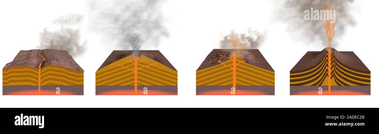Volcano types, illustration. Four types of volcano are shown here, from ...