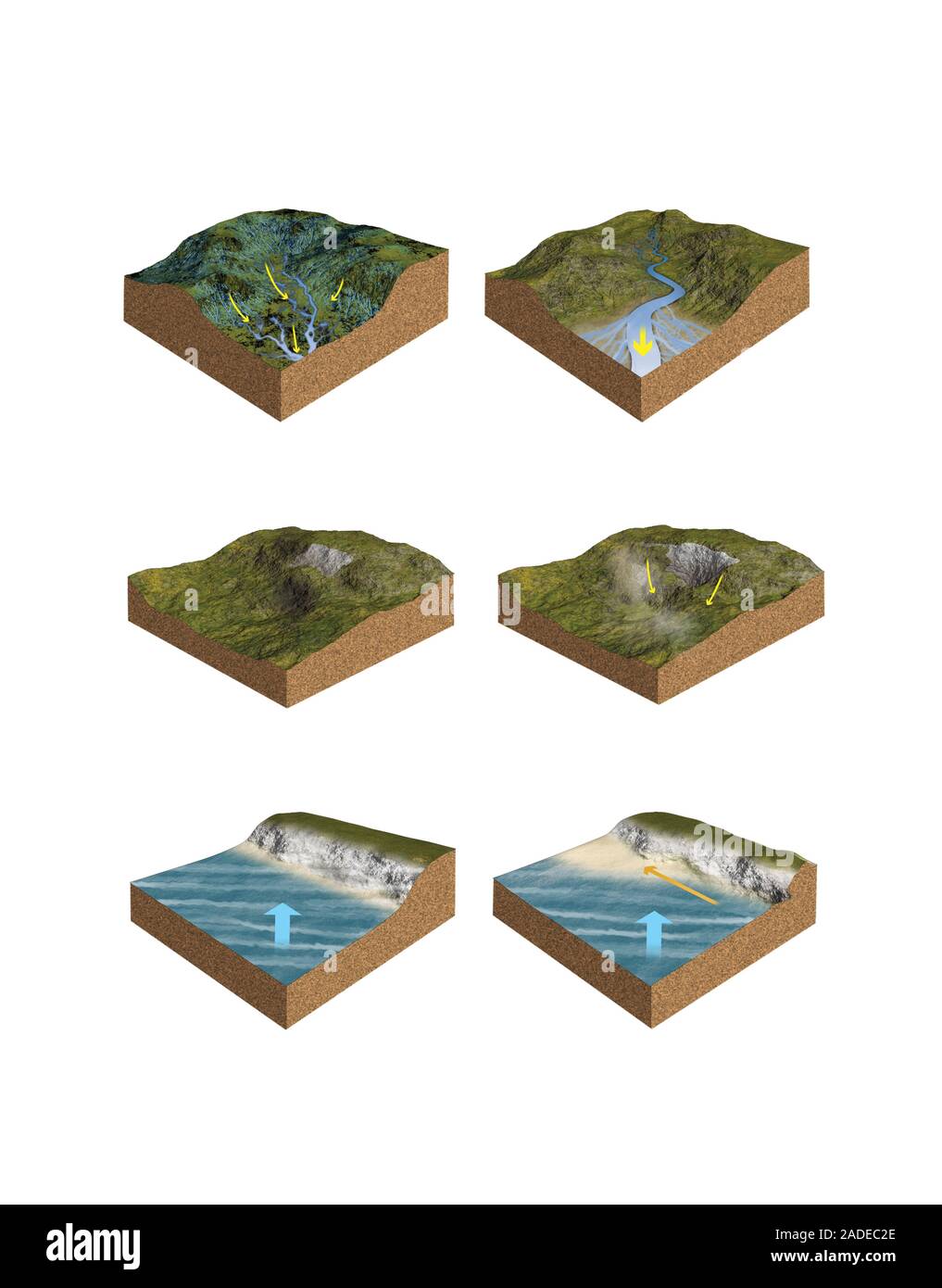 Erosion types, illustration. Three types of erosion are shown here ...