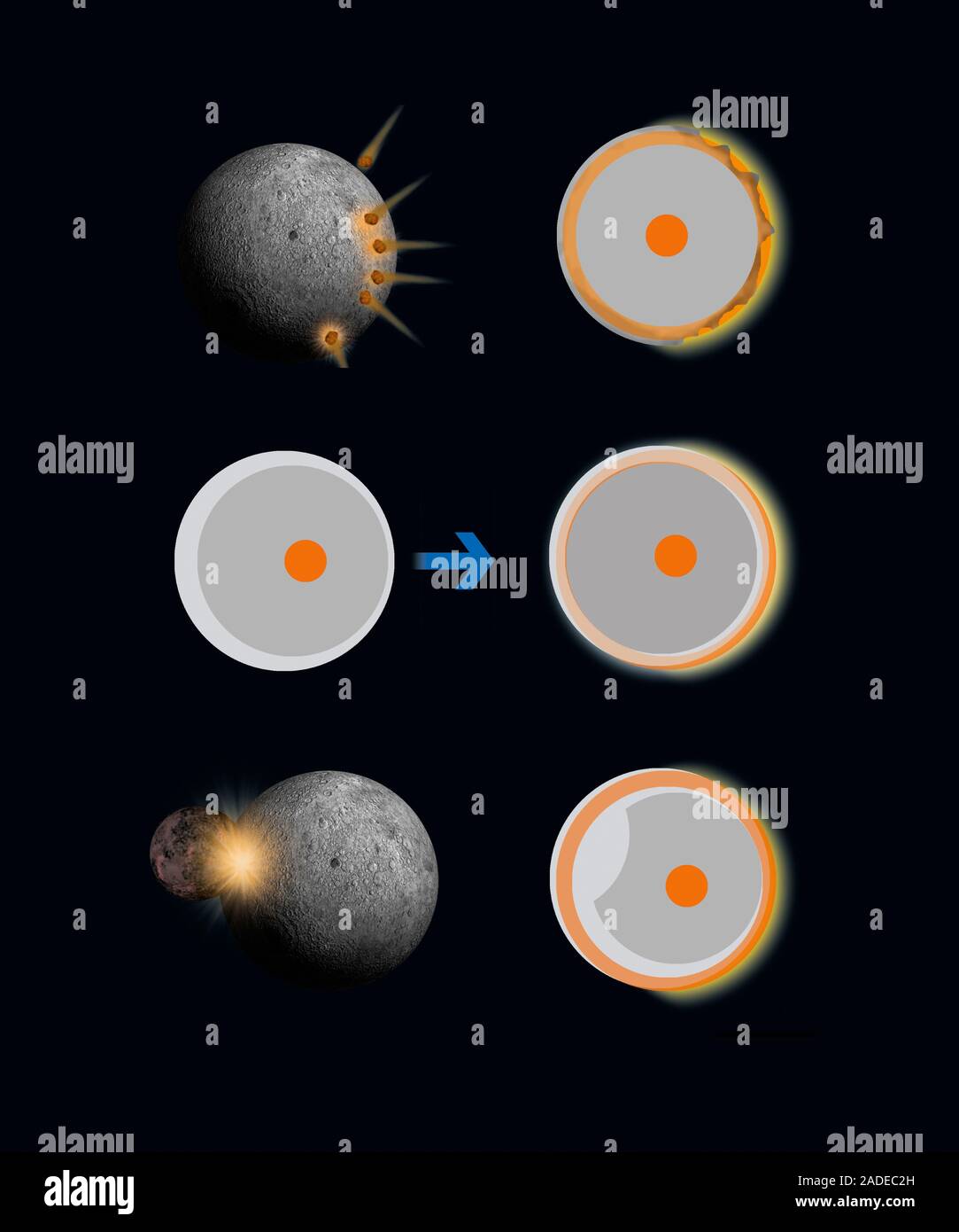 Theories about the Moon's core. Illustration of three theories (top ...