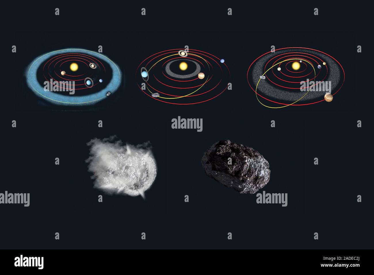 Comet and asteroid types and orbits, illustration. At upper left is the ...