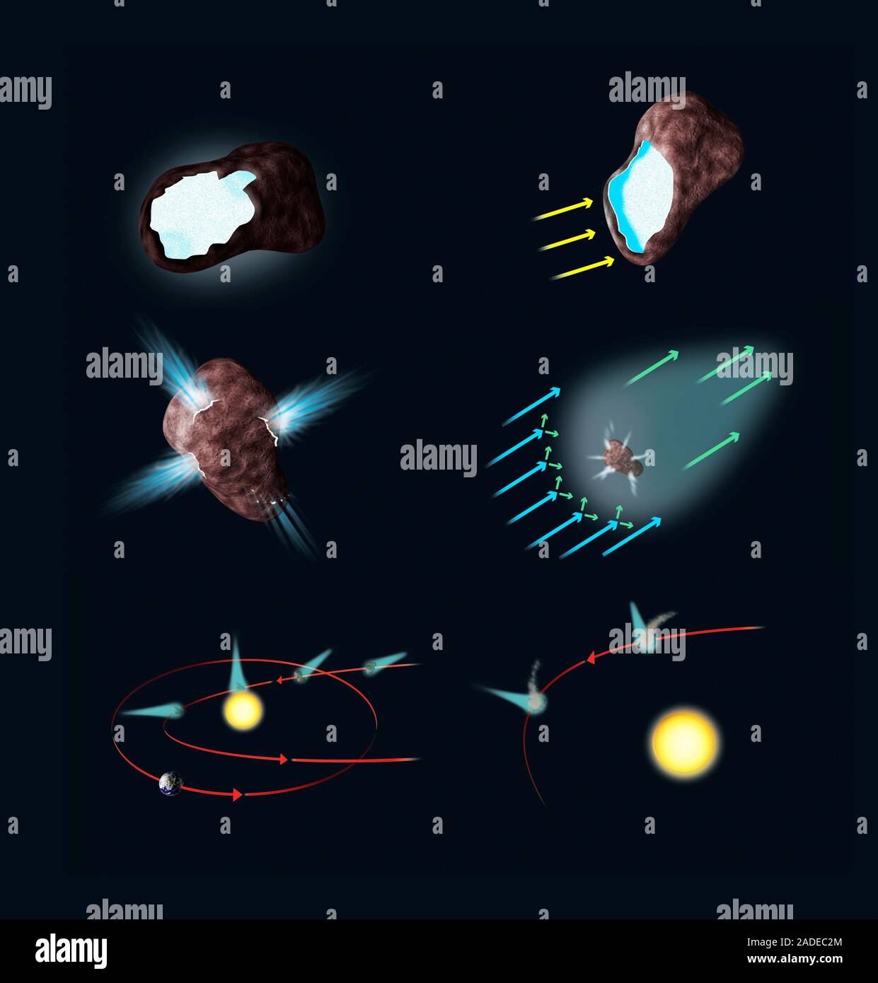 Comet structure and orbit, illustration. Comets are icy bodies from the ...