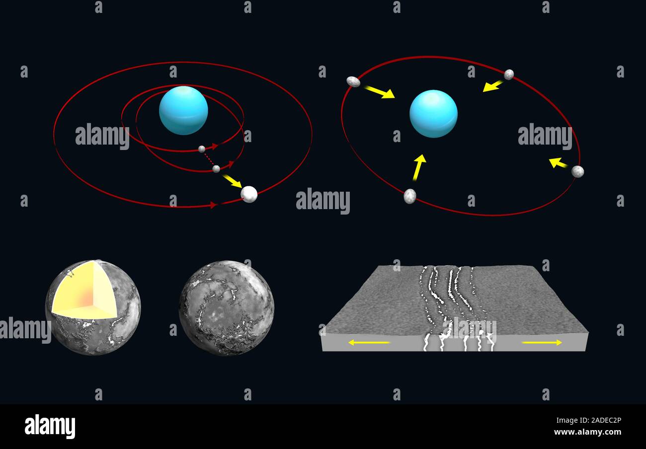 Orbit and geology of Uranus's moon Miranda, illustration. One of the ...