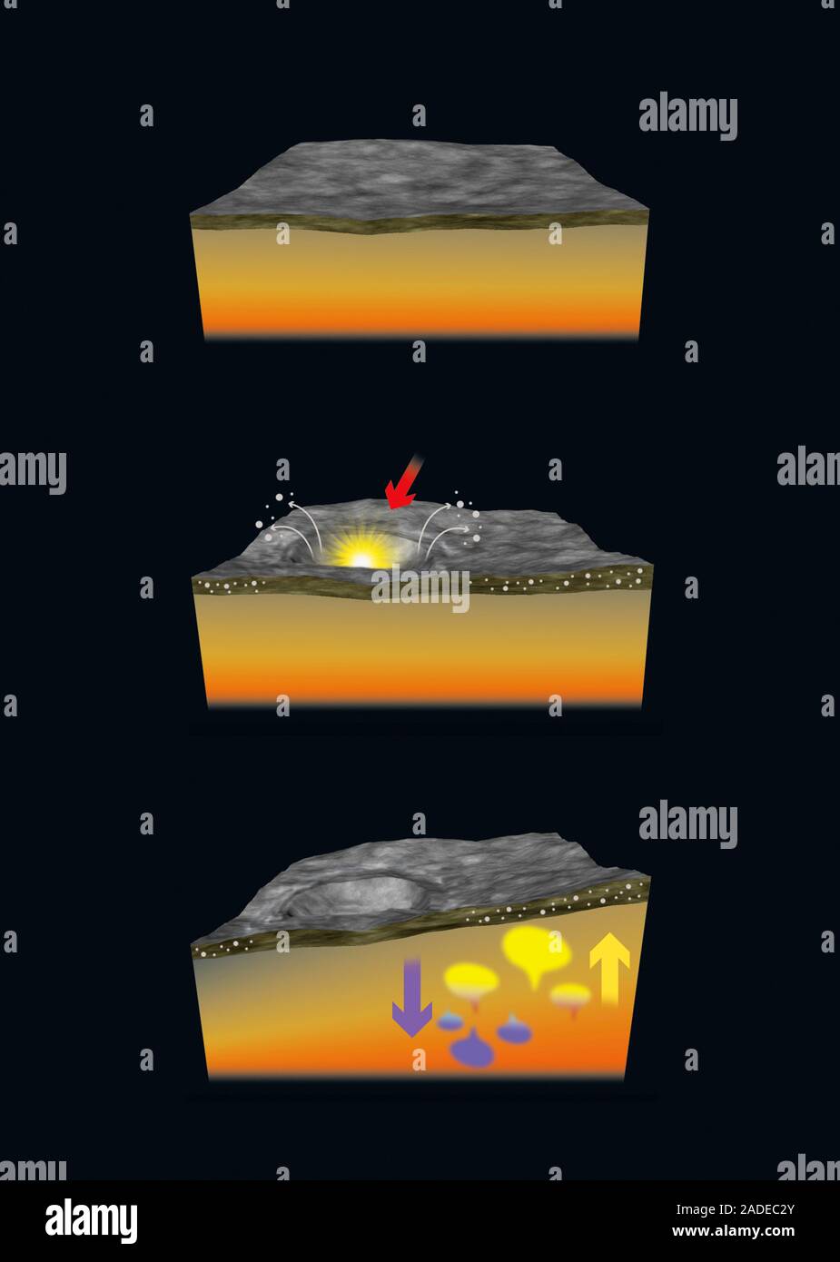 Crater formation in Moon's highland areas, illustration. At top, a flat ...