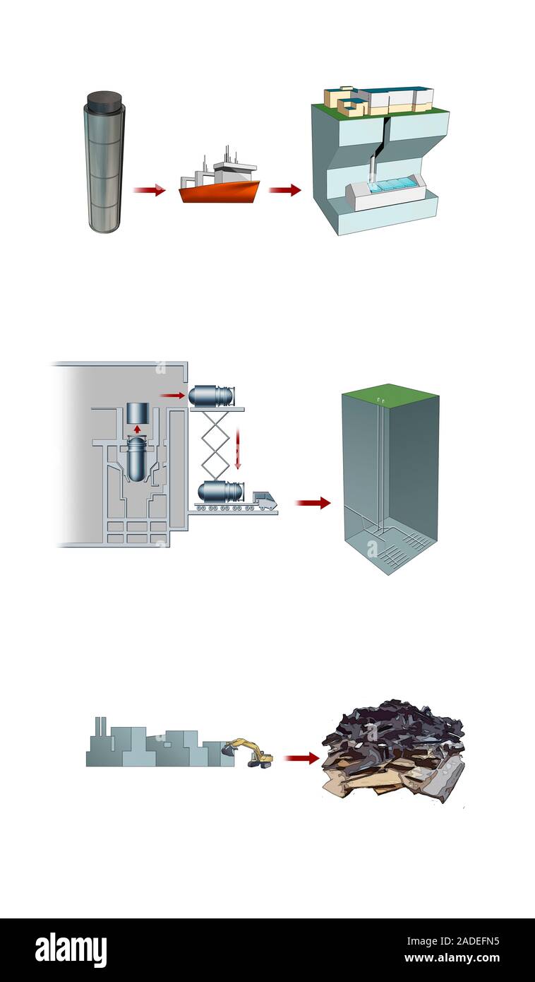 Dismantling a nuclear power plant, illustration. First the fuel rods ...