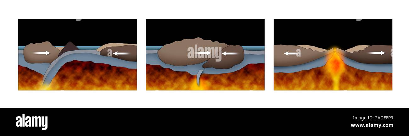 Formation and break-up of Pangaea, illustration. Pangaea (centre panel ...