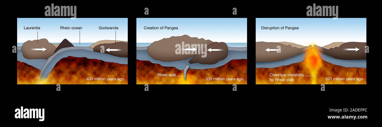 Formation and break-up of Pangaea, illustration. Pangaea was a ...