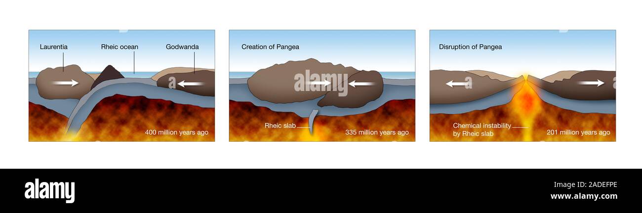 Formation and break-up of Pangaea, illustration. Pangaea was a ...
