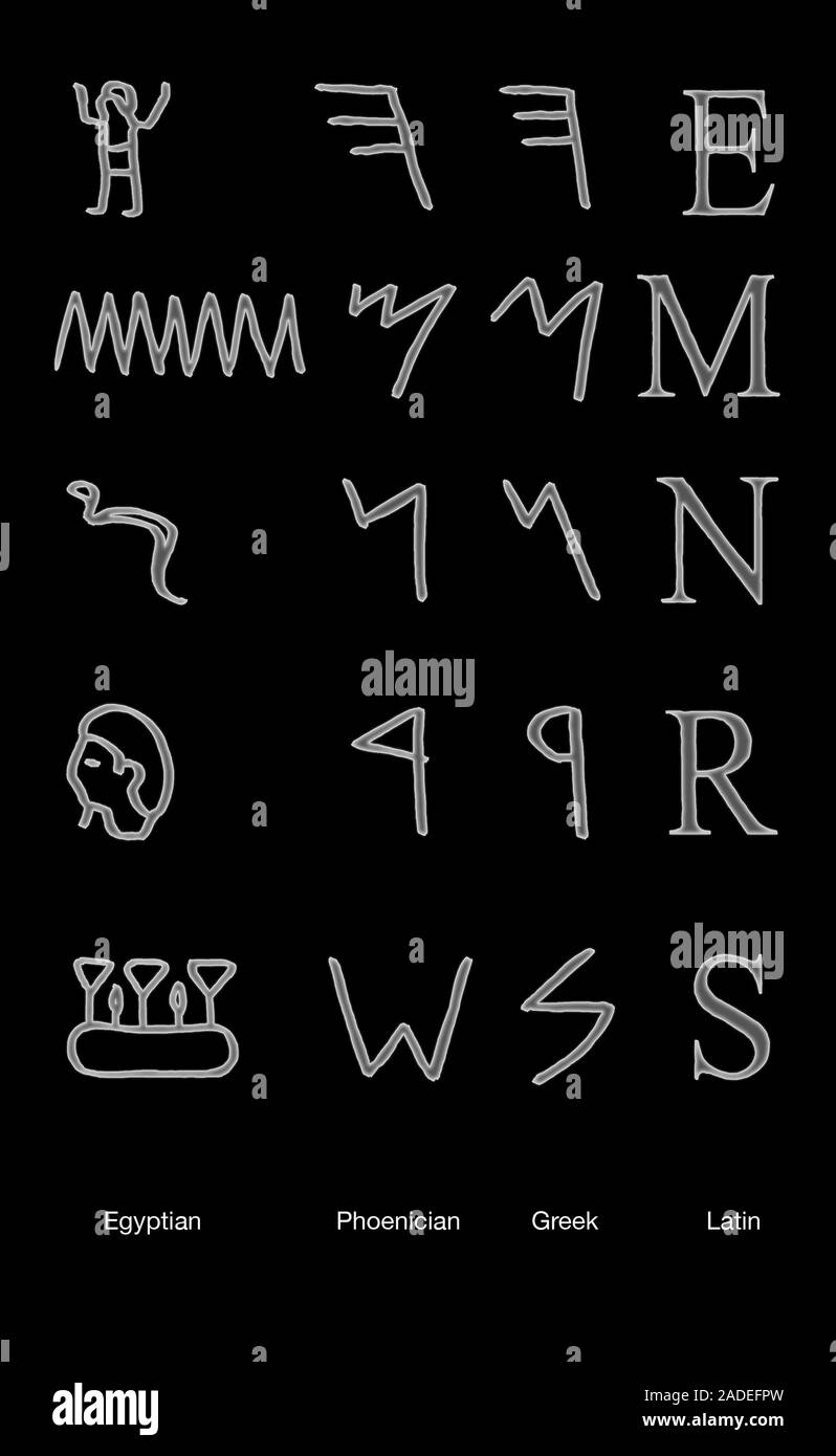 Examples of letters from ancient scripts. The alphabet originated in ...