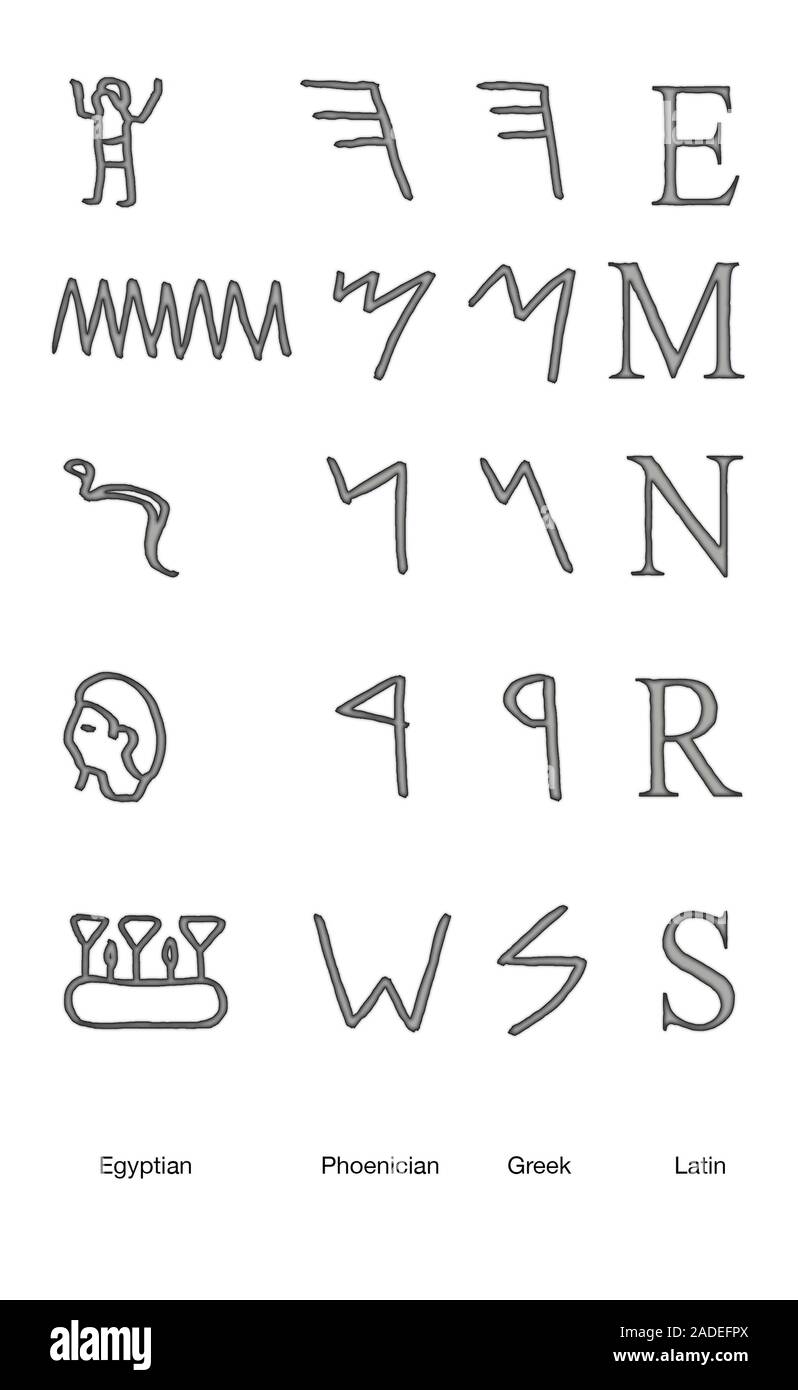 Examples of letters from ancient scripts. The alphabet originated in ...