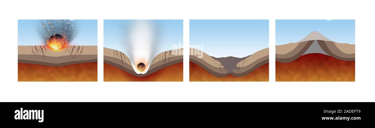 Meteorite impact. Sequence of illustrations showing the impact of a ...