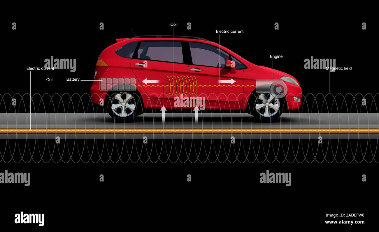 Wireless charging of an electric vehicle. Illustration showing an ...