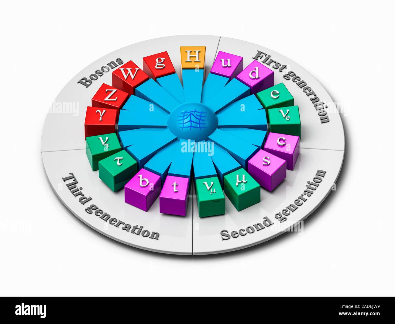 Particle physics standard model. The standard model of particle physics ...