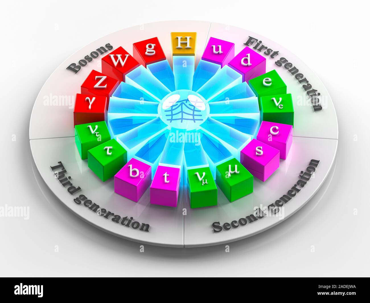 Particle physics standard model. The standard model of particle physics ...