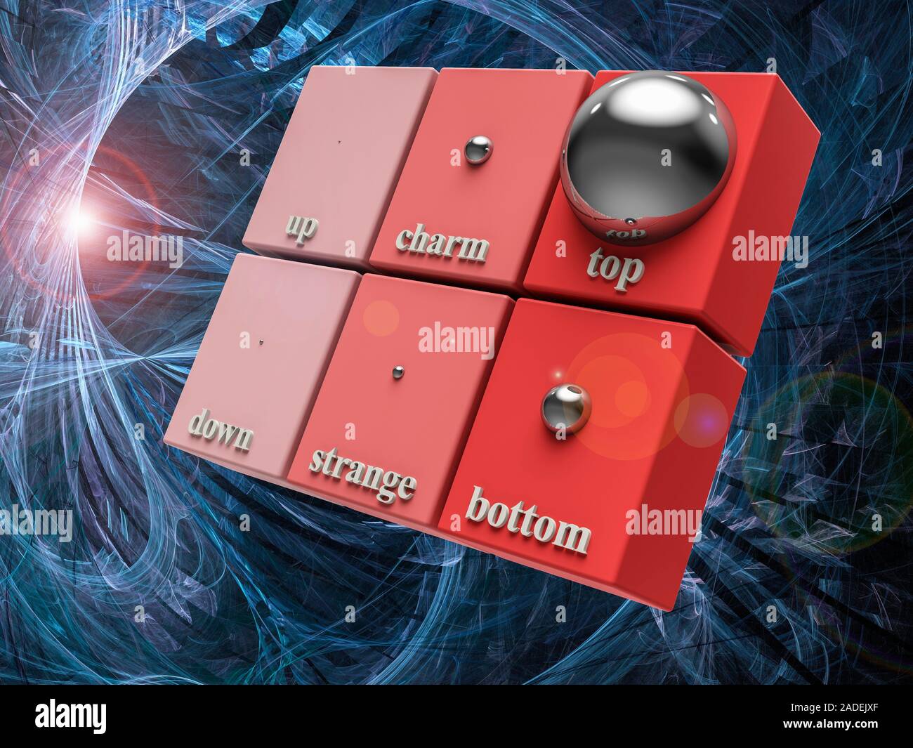 Quark masses. Illustration showing the mass of quarks growing from ...