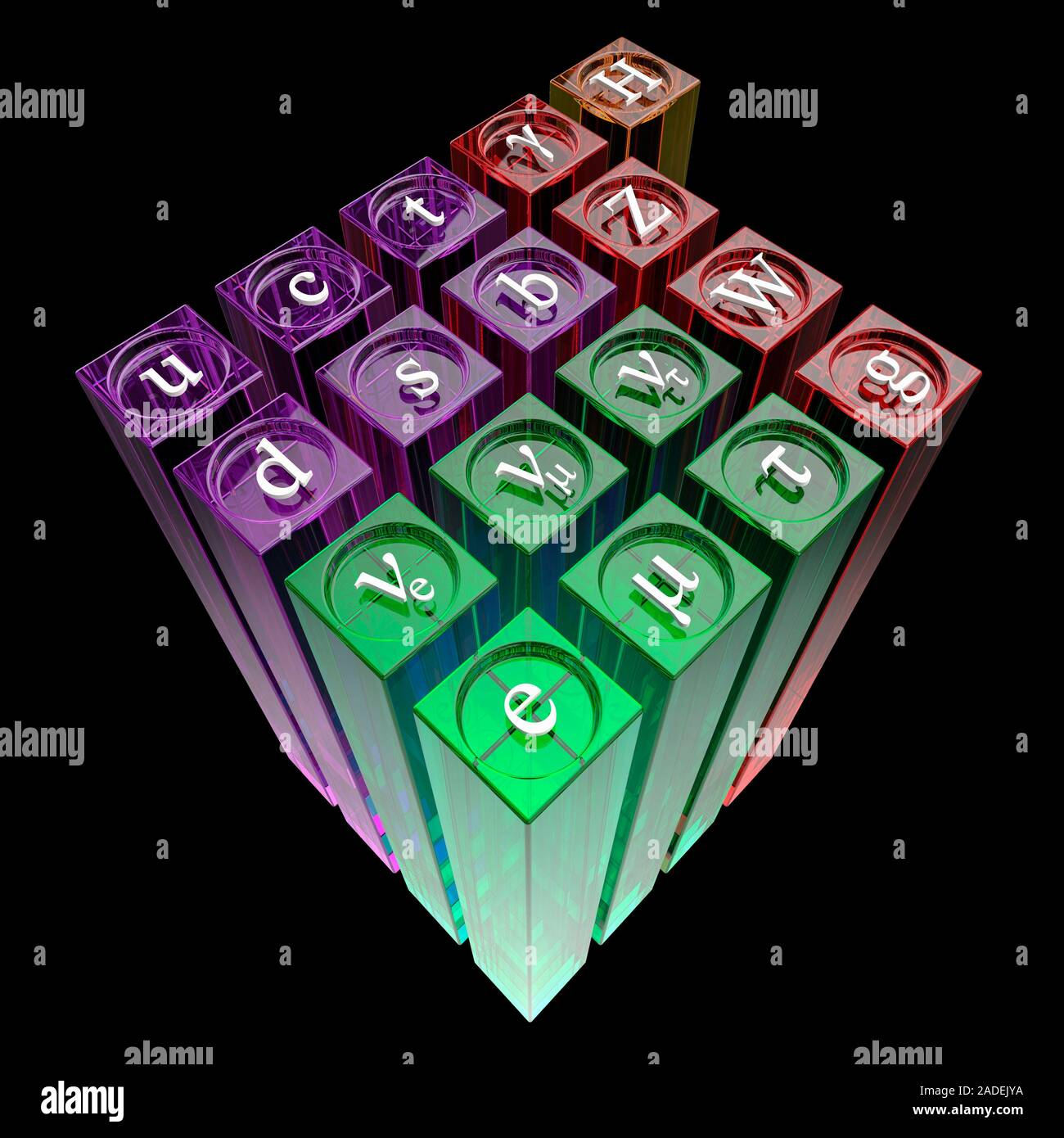 Particle physics standard model. The standard model of particle physics ...