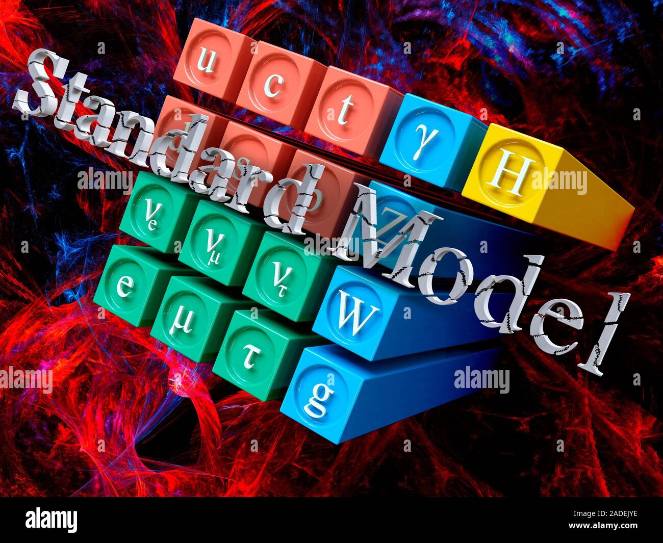 Particle physics standard model. The standard model of particle physics ...